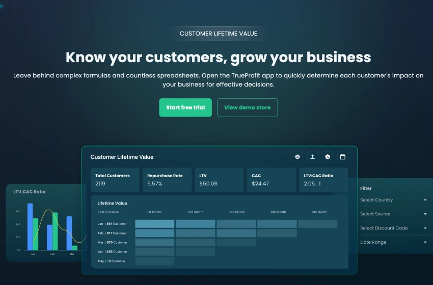 Customer Lifetime Value Calculation With Trueprofit